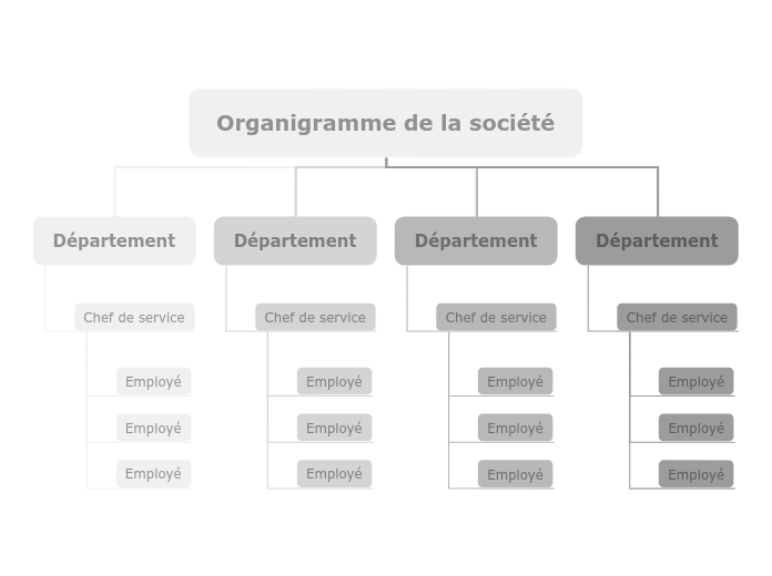 Modèle d'organigramme de l'entreprise - Mapa Mental